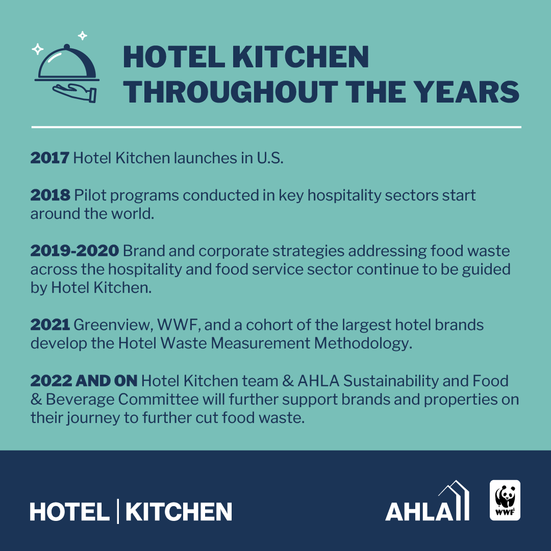 5 Years of Fighting Food Waste and Strengthening Hotel Sustainability ...